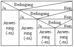 Einführung in die C-Programmierung